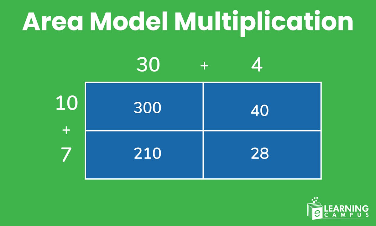 How to use area model multiplication. Learn with visual examples.