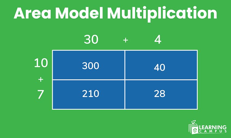How to use area model multiplication. Learn with visual examples.