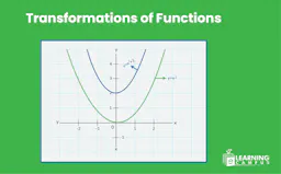 Transformations of Functions in Math – Translation, Dilation ...