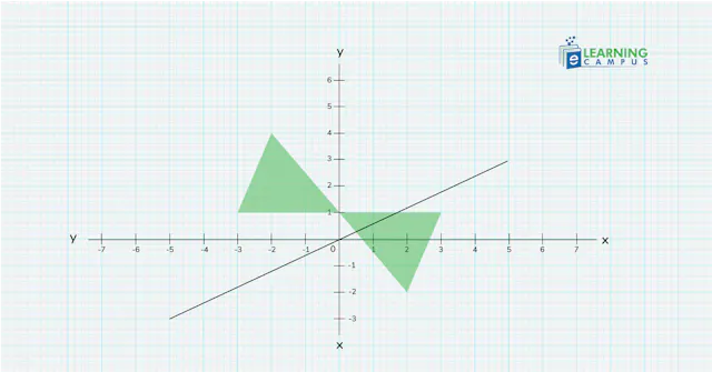 Transformations of Functions in Math – Translation, Dilation ...