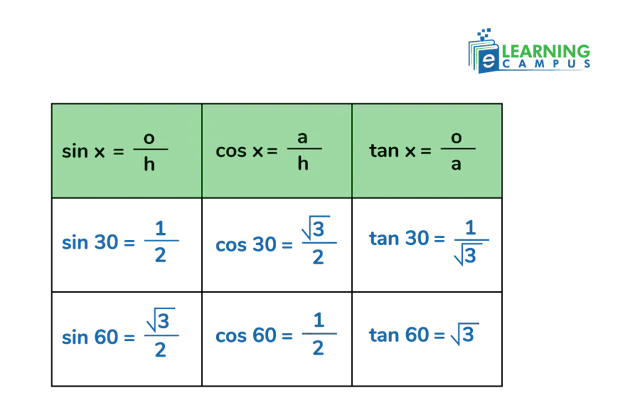 Trigonometric Ratios Explained – Sin, Cos, Tan, and Their Reciprocals