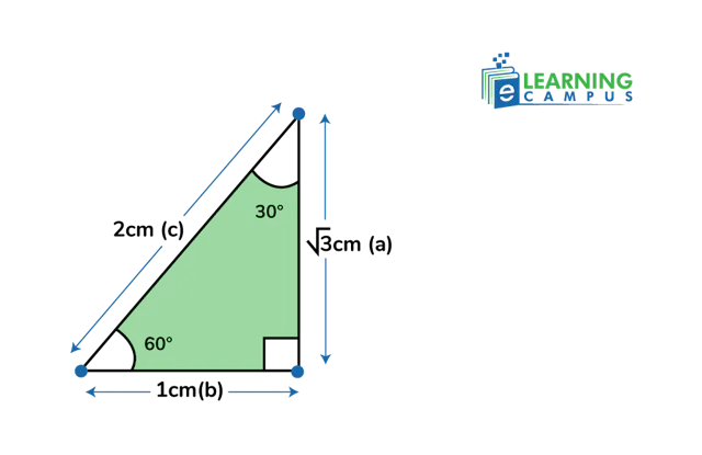 Trigonometric Ratios Explained – Sin, Cos, Tan, and Their Reciprocals
