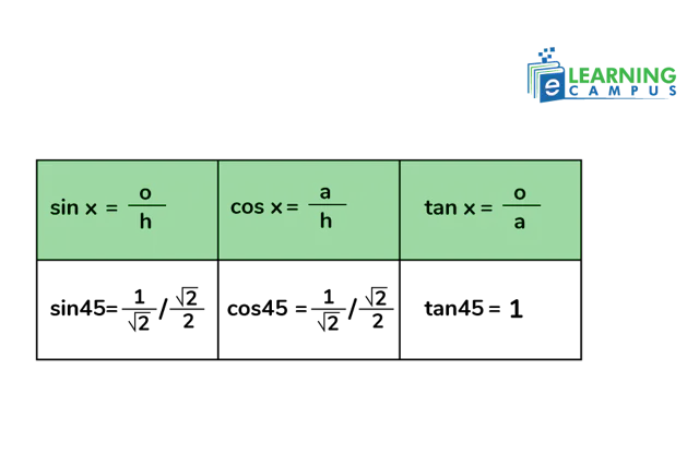Trigonometric Ratios Explained – Sin, Cos, Tan, and Their Reciprocals
