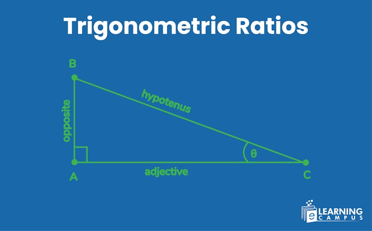 Trigonometric Ratios Explained – Sin, Cos, Tan, and Their Reciprocals