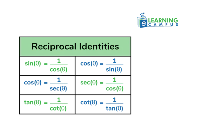 Trigonometric Ratios Explained – Sin, Cos, Tan, and Their Reciprocals
