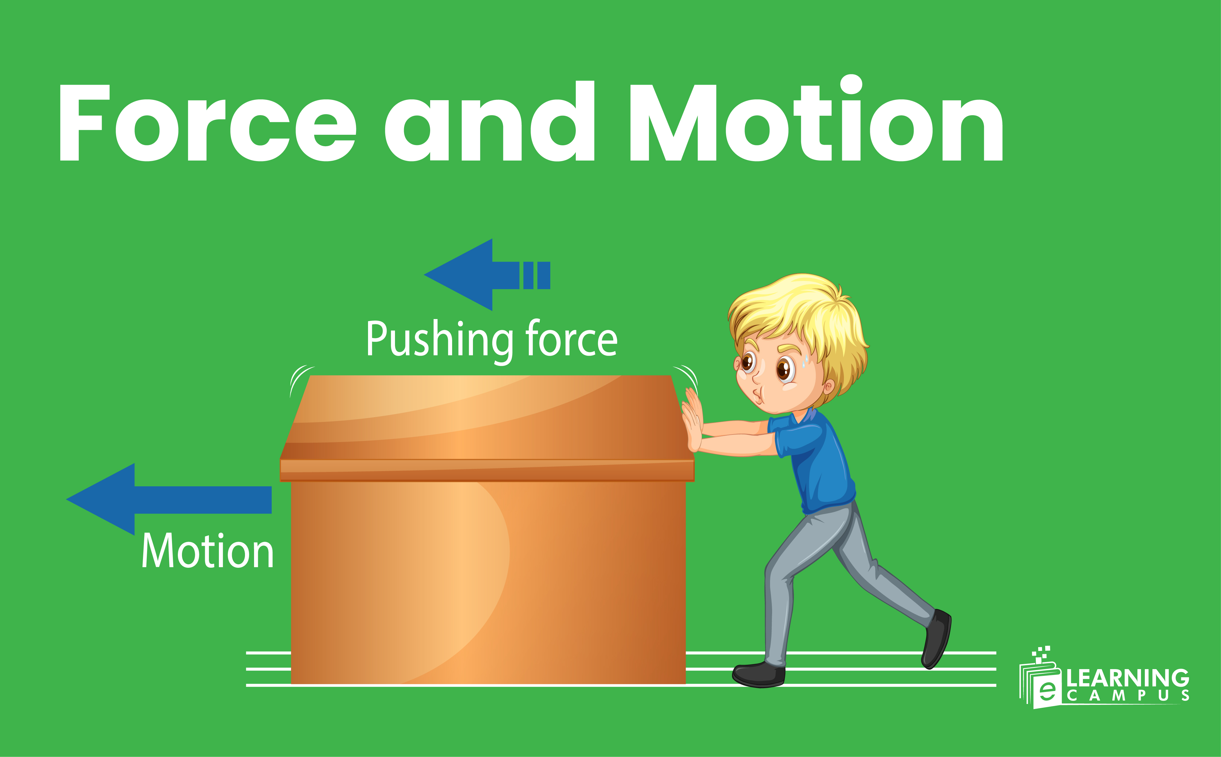 Understanding Force and Motion and Their Relationship