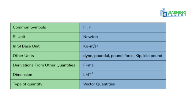Understanding Force and Motion and Their Relationship