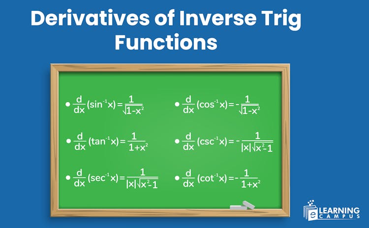 Derivatives of Inverse Trig Functions –Formulas, Rules & Examples