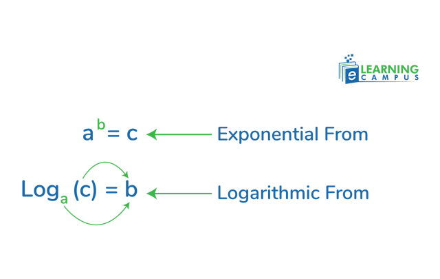 Logarithms- Definition, Rules, and Properties Explained