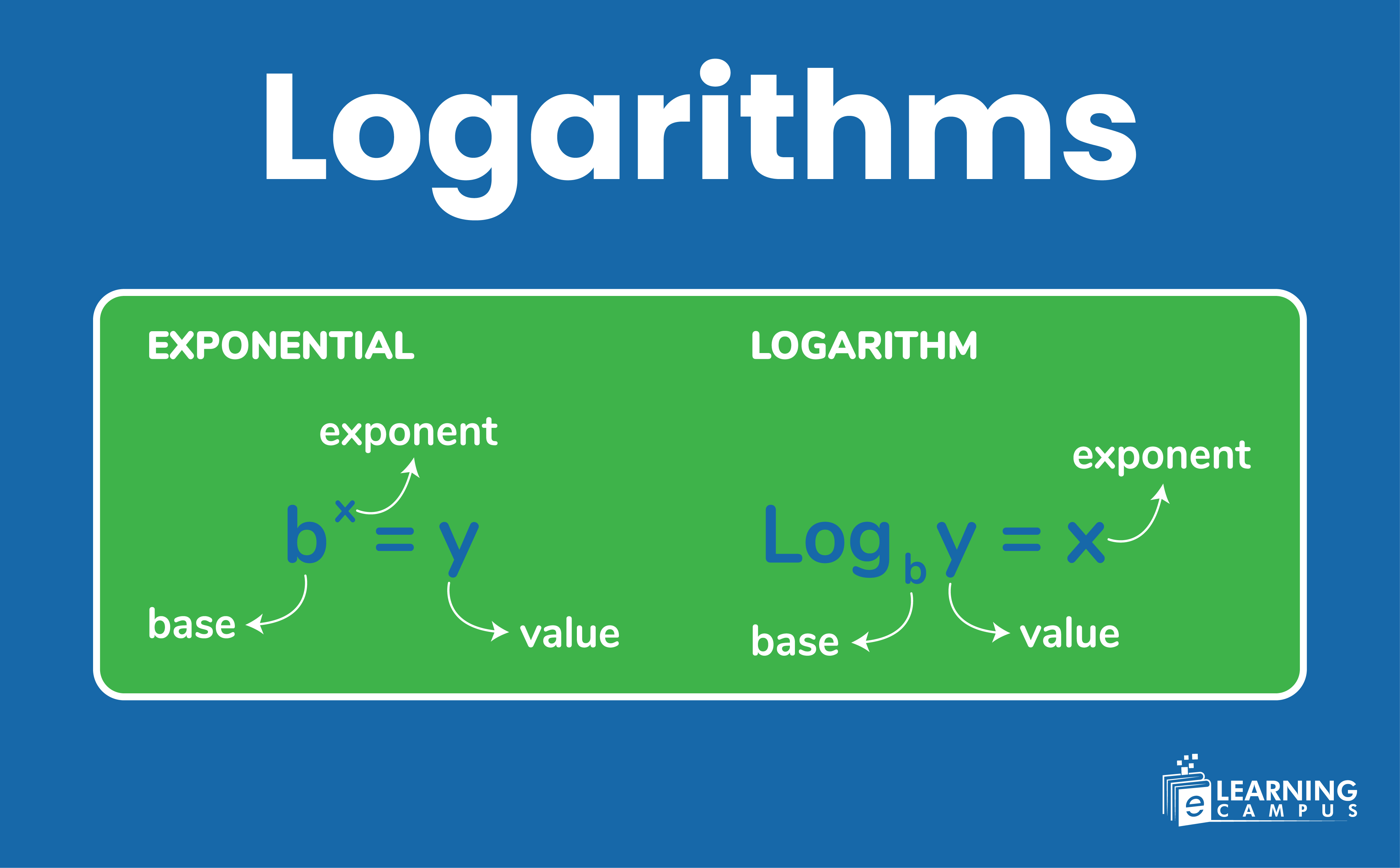 Logarithms- Definition, Rules, and Properties Explained