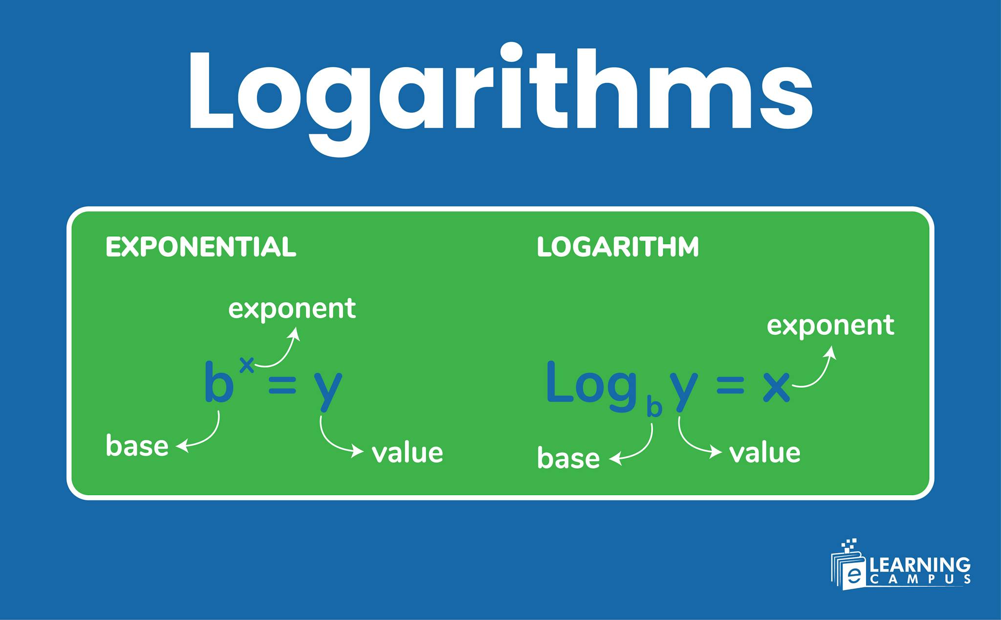 Logarithms- Definition, Rules, and Properties Explained