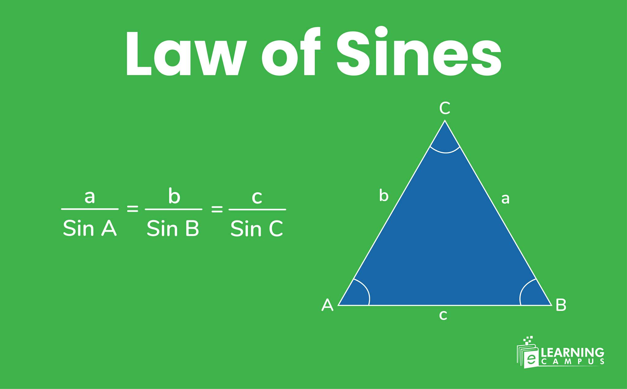 Law of Sines – Definition, Formula, Proof, and Applications