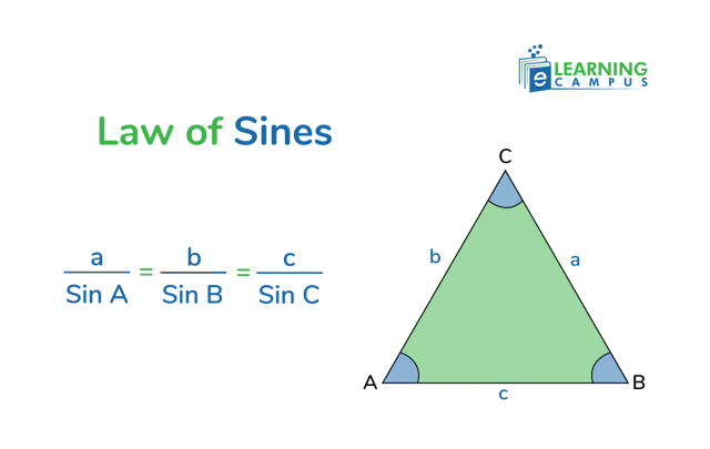 Law of Sines – Definition, Formula, Proof, and Applications