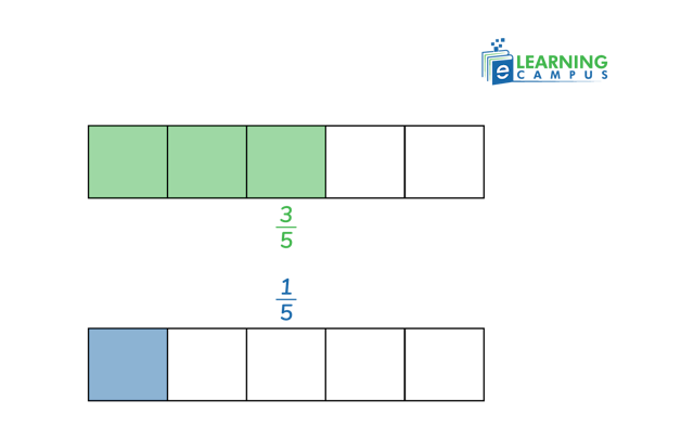 How to Compare Fractions – Easy Methods and Examples