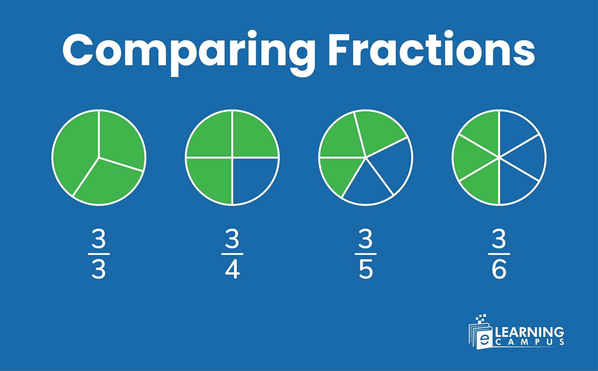 How to Compare Fractions – Easy Methods and Examples