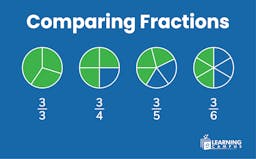 How to Compare Fractions – Easy Methods and Examples