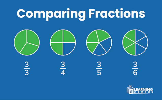 How to Compare Fractions – Easy Methods and Examples