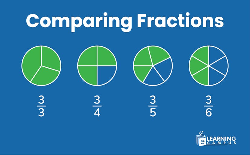 How to Compare Fractions – Easy Methods and Examples