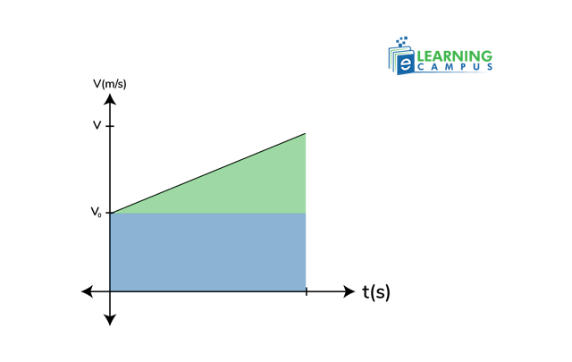Kinematic Equations – Definitions, Formulas and Derivations