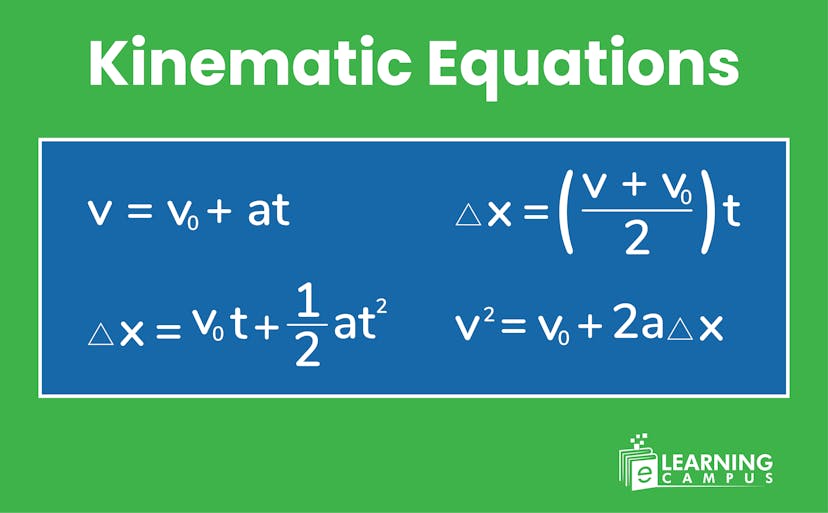 Kinematic Equations – Definitions, Formulas and Derivations