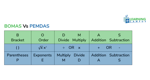 PEMDAS Rule Explained- Order of Operations in Math with Examples