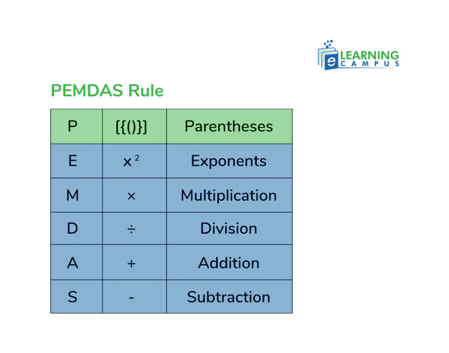 PEMDAS Rule Explained- Order of Operations in Math with Examples
