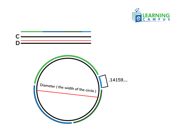 What is Pi (π)? Definition, Formula, and Uses Explained