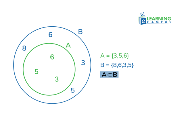 Subset in Maths- Types, Symbols, and Formulas Explained.