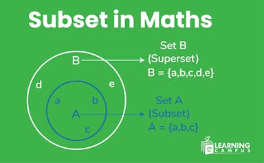 Subset in Maths- Types, Symbols, and Formulas Explained.