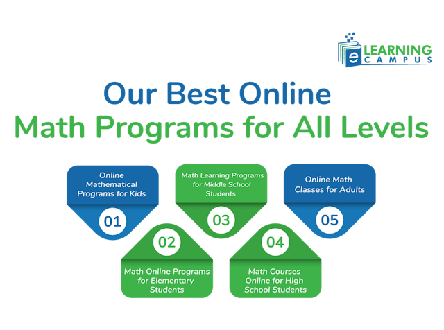 Choosing Online Math Programs for Students