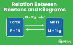 Drive the Relation Between Newtons and Kilograms
