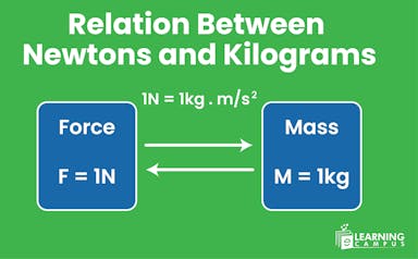 Drive the Relation Between Newtons and Kilograms