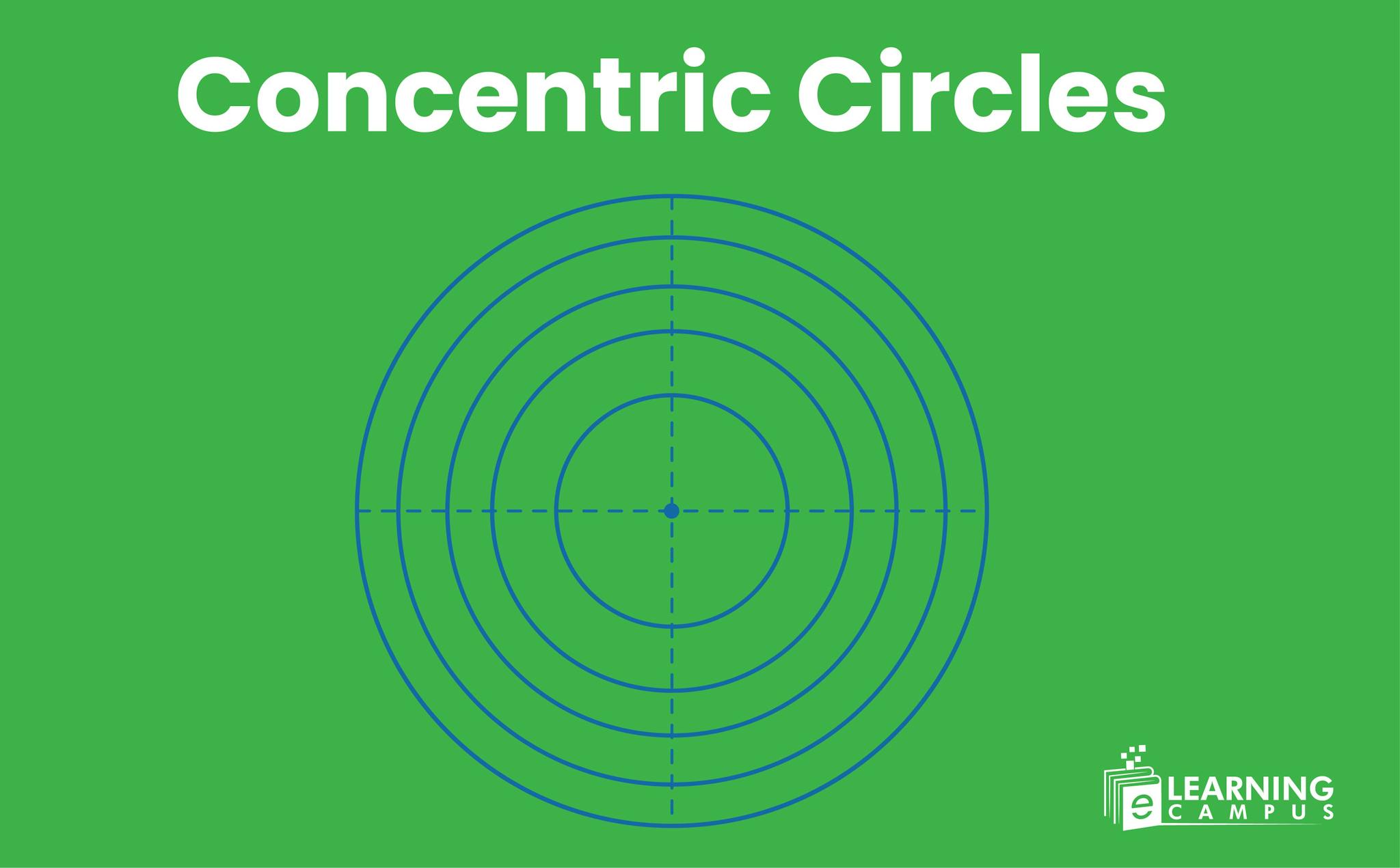 Concentric Circles- Definition, Formula, and Theorem