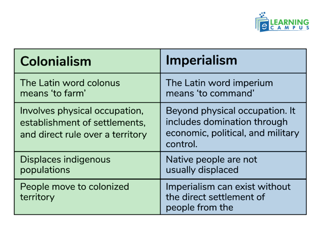 Imperialism vs Colonialism- Definition, Differences, Types, and ...