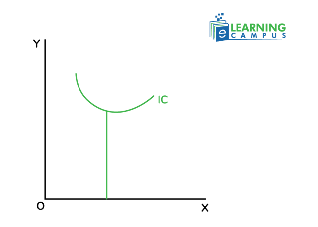 What is an Indifference Curve? Definition, Analysis, and Properties
