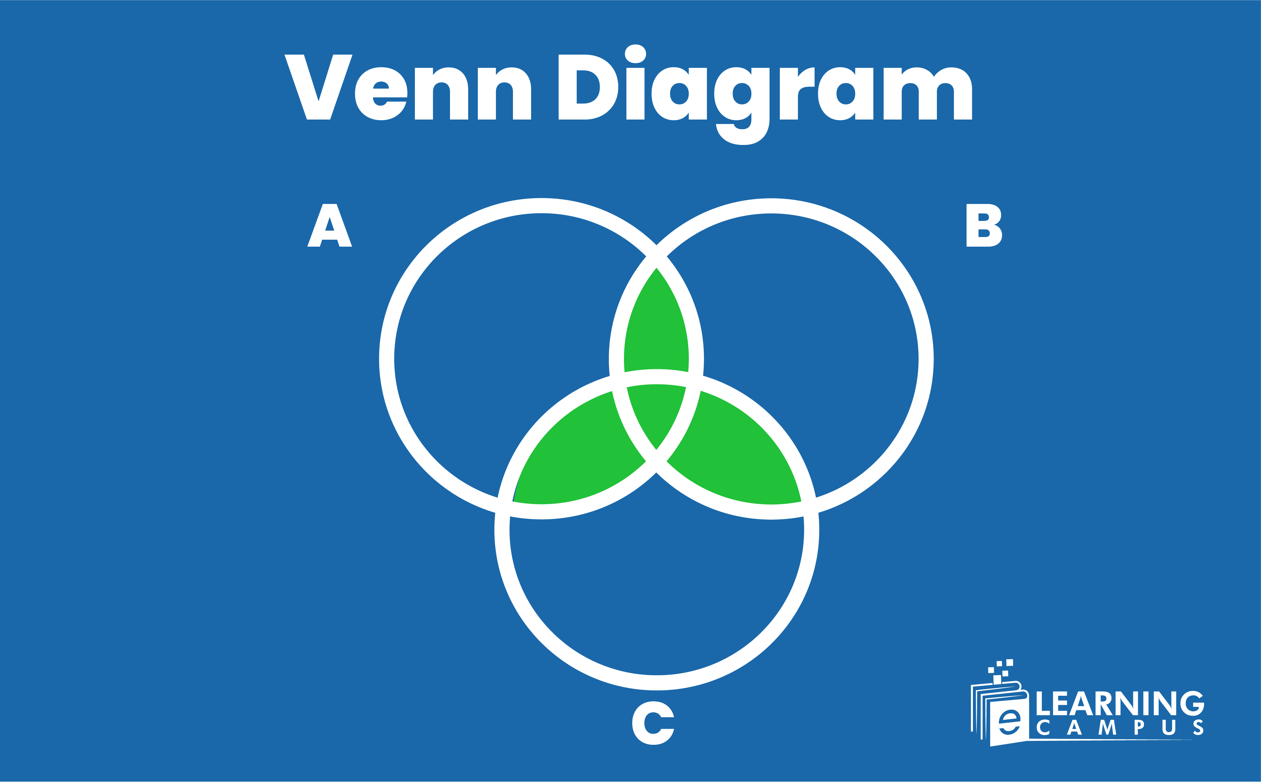 Venn Diagram – Definition, Examples & How to Draw | Math Guide