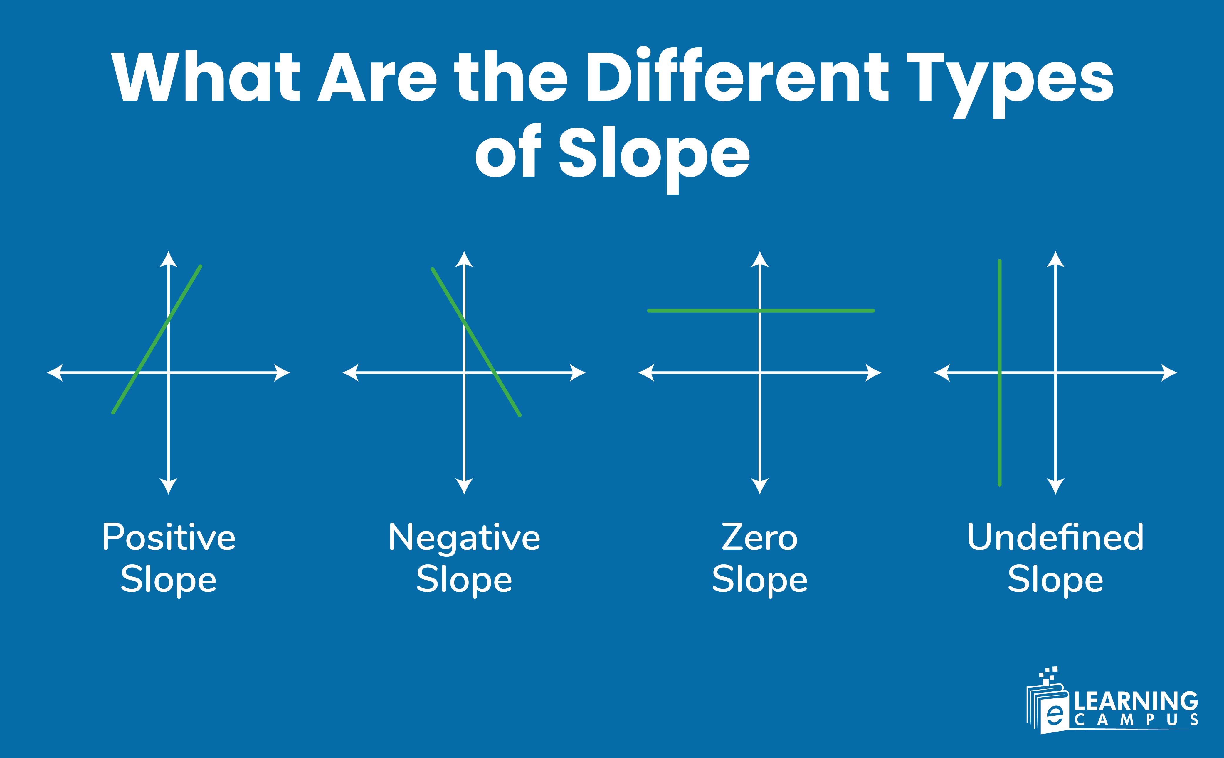 What Are the Different Types of Slope? Examples| Full Explanation