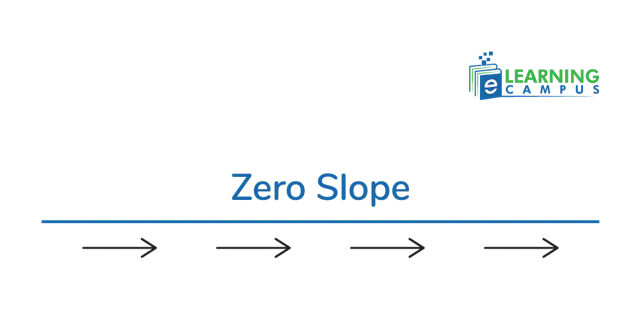 What Are the Different Types of Slope? Examples| Full Explanation