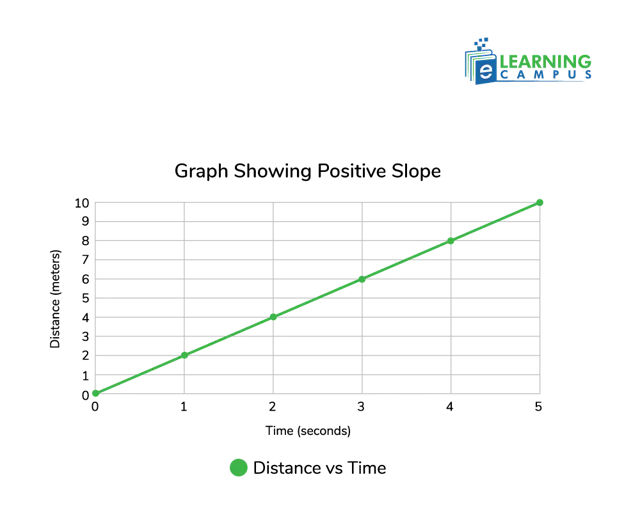 What Are the Different Types of Slope? Examples| Full Explanation