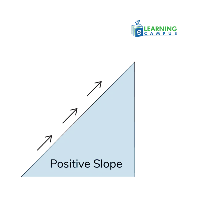 What Are the Different Types of Slope? Examples| Full Explanation