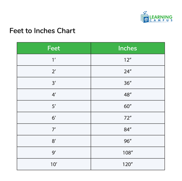 Convert 8 Feet to Inches | How many inches are in 8 Feet? 8ft to in