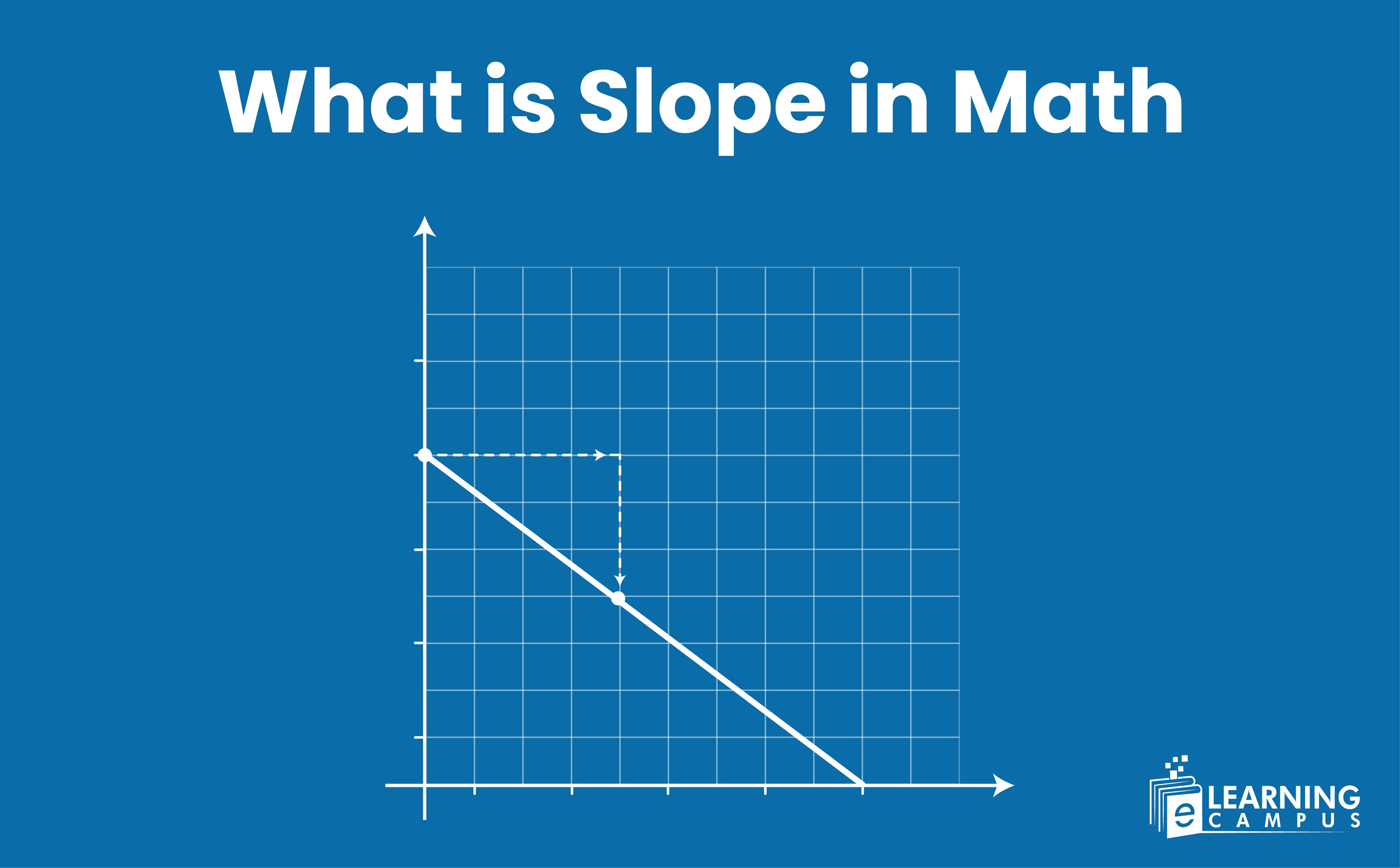 What is Slope in Math? Definition, Formula & Examples | Algebra