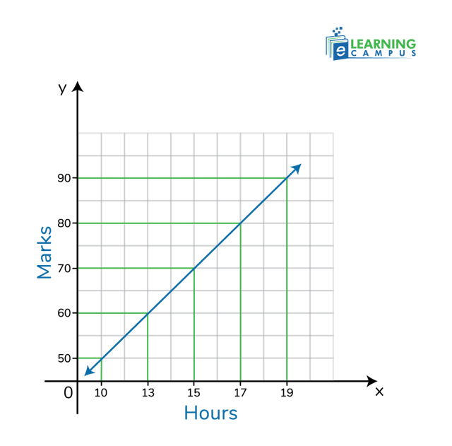 What is Slope in Math? Definition, Formula & Examples | Algebra