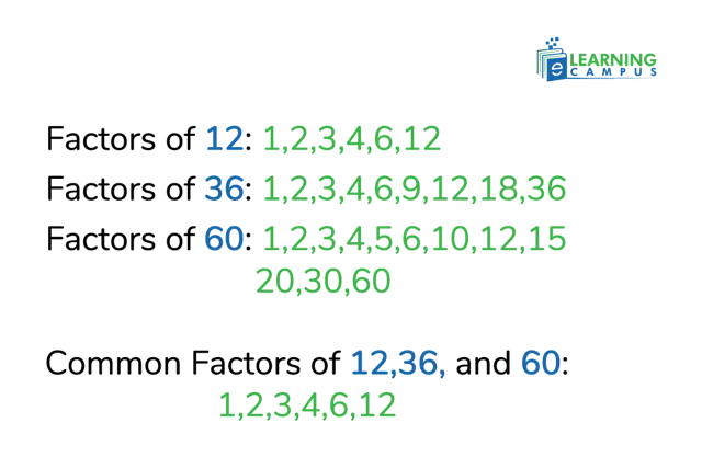 What Is a Factor of 12 in Math? | Properties, Methods & Examples