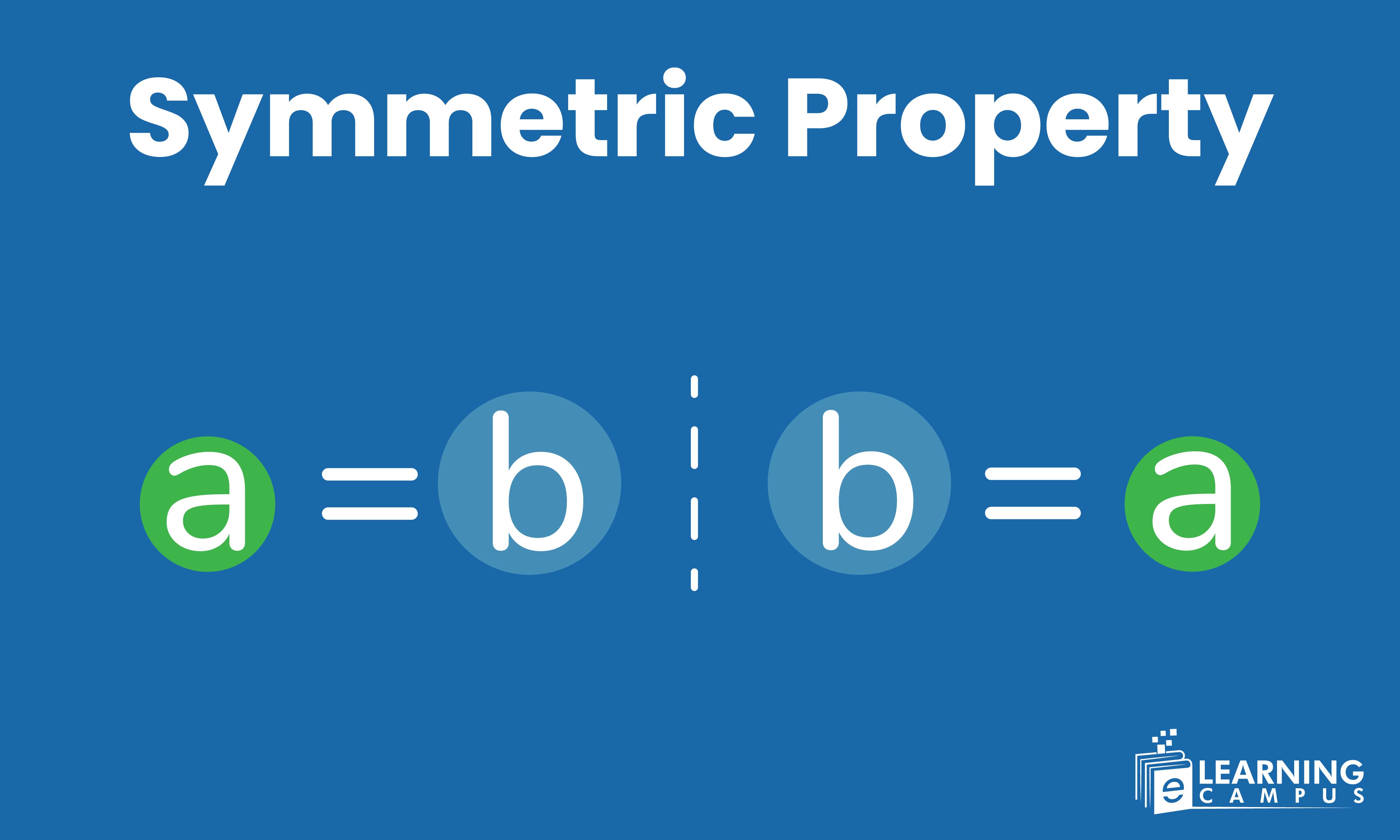 Symmetric Property | Equality, Congruence, Examples, Definition