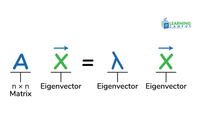 Symmetric Property | Equality, Congruence, Examples, Definition