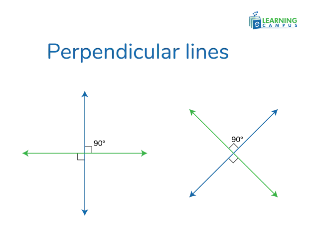 How do I find a line perpendicular to another line? | Formula, Graph