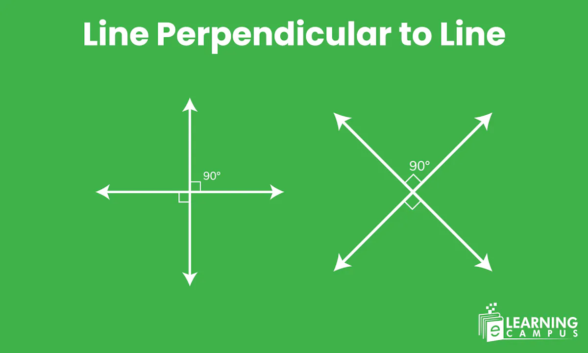 How do I find a line perpendicular to another line? | Formula, Graph