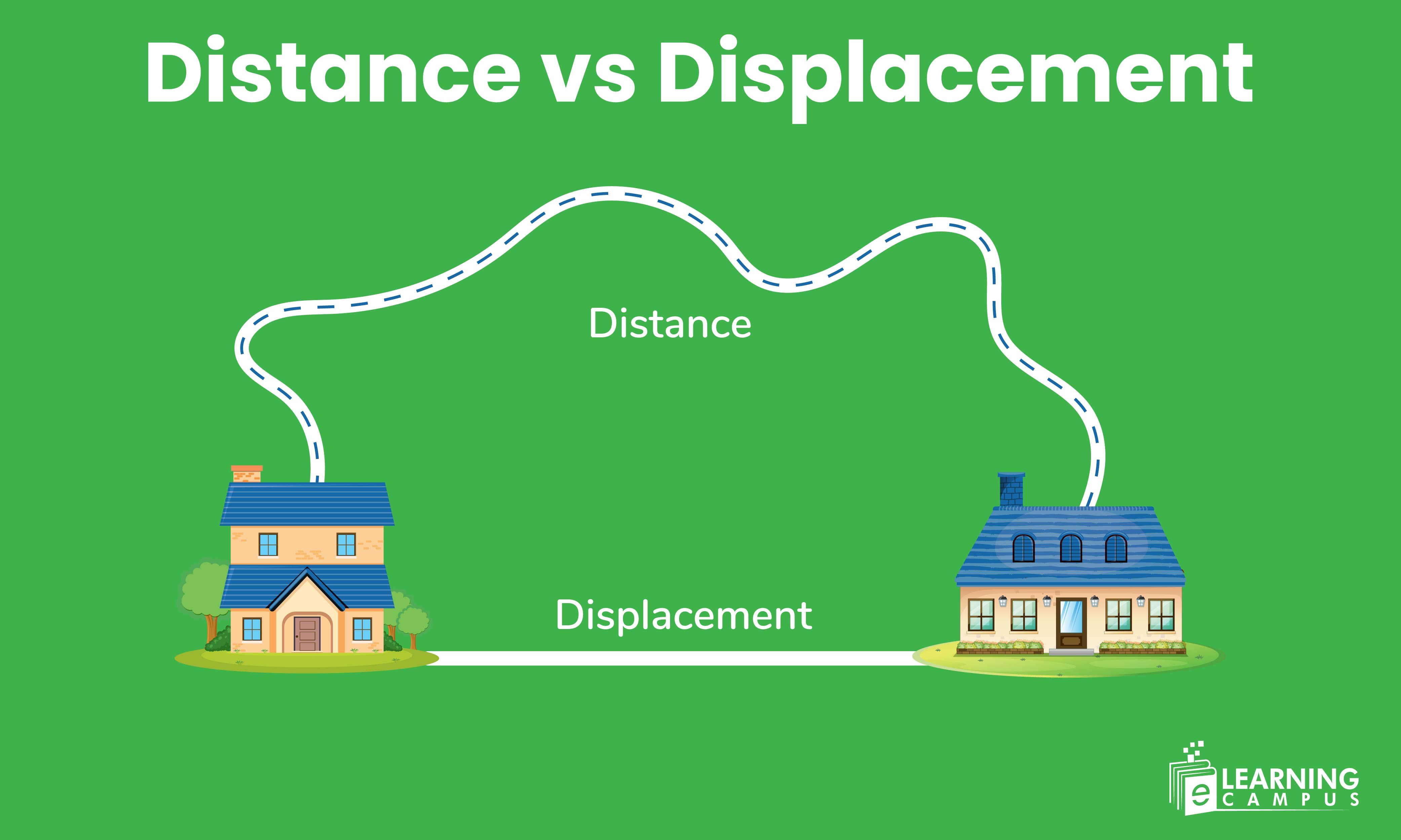 Distance vs Displacement: Scalar vs Vector, Formulas & Examples