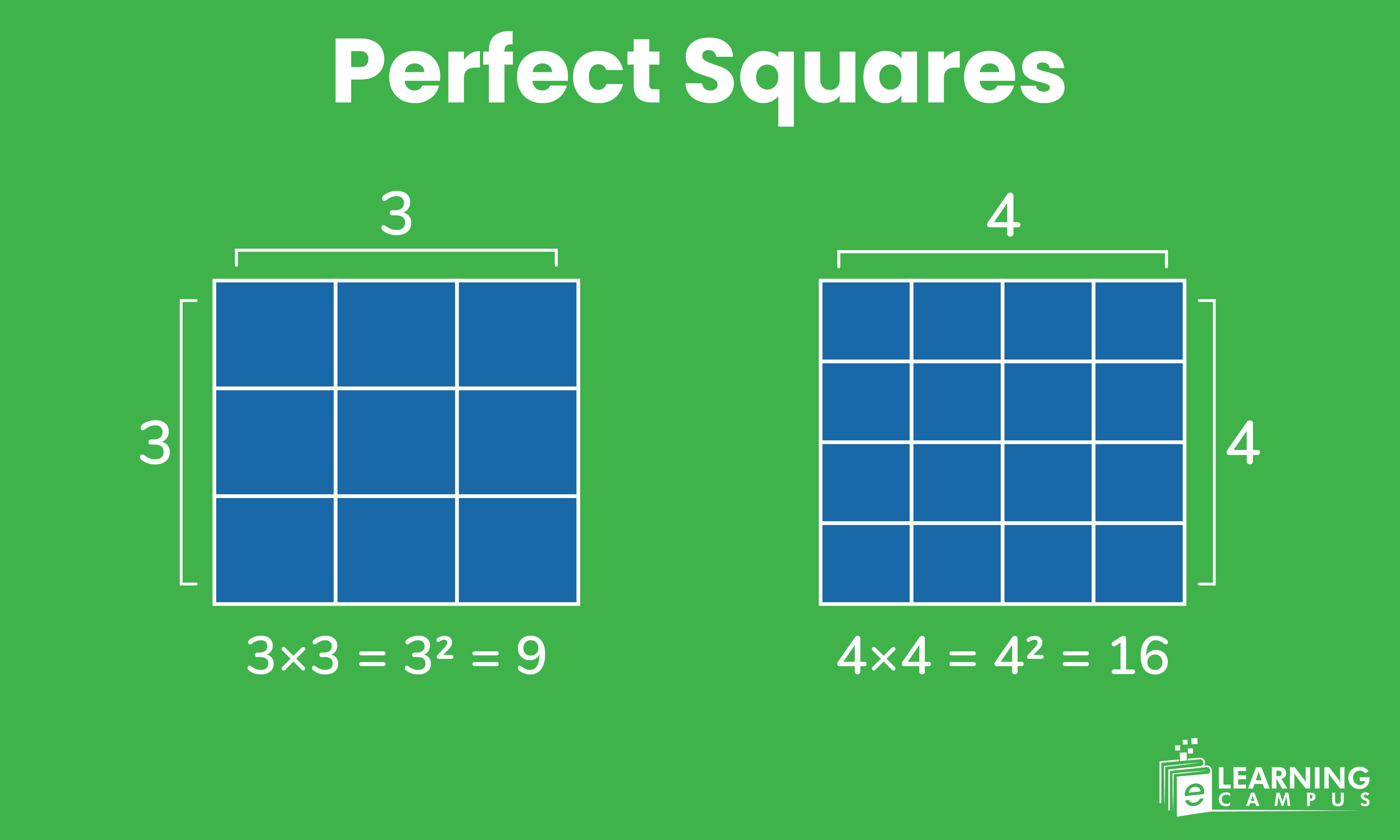 Perfect Squares in Math: Formula, List, Examples| Complete Guide
